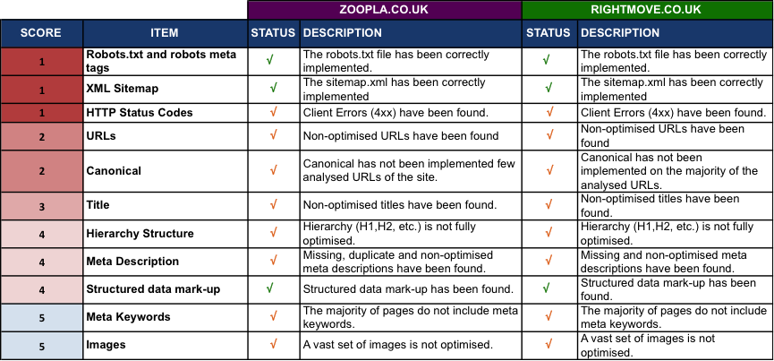 Audit summary Hedging Beta audit-summary-hedging-beta
